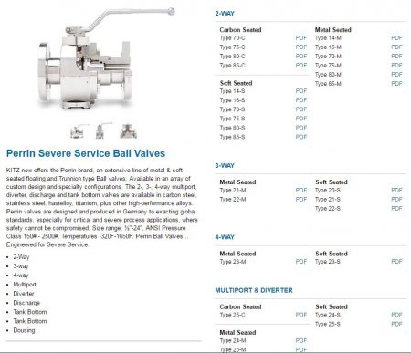 Perrin Severe Service Ball Valves - KC Mahanakorn Co.,Ltd.