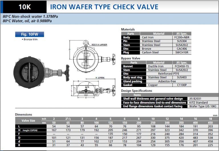 Check Valve, KITZ 10FW - KC Mahanakorn Co.,Ltd.
