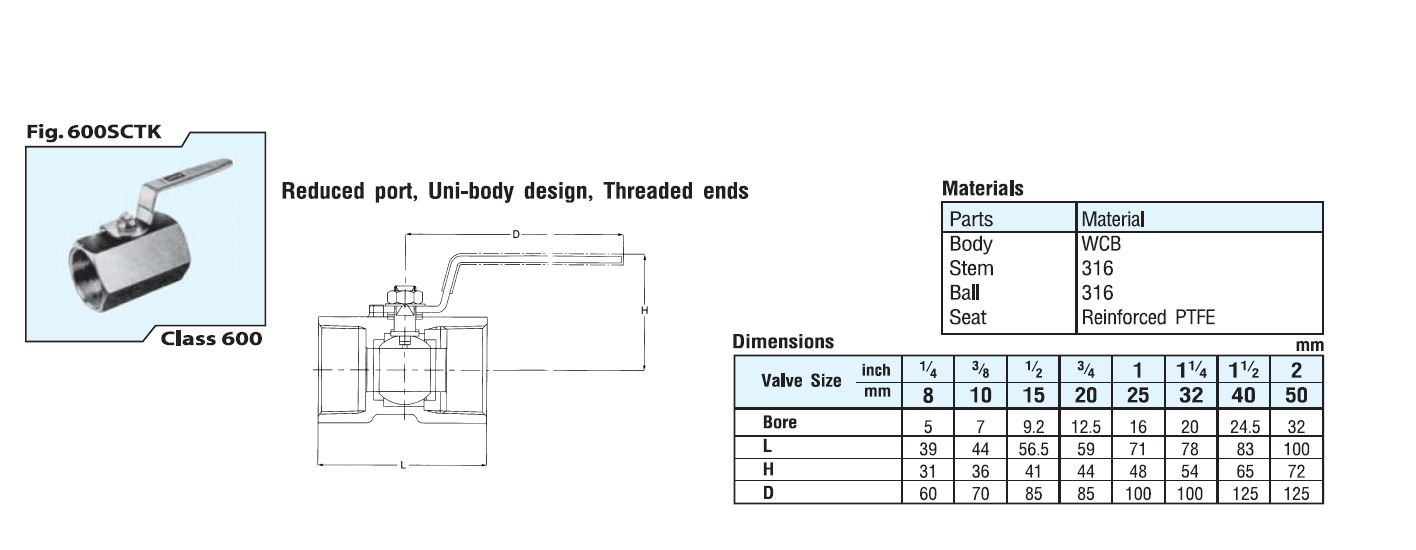 Ball Valve, KITZ 600SCTK - KC Mahanakorn Co.,Ltd.