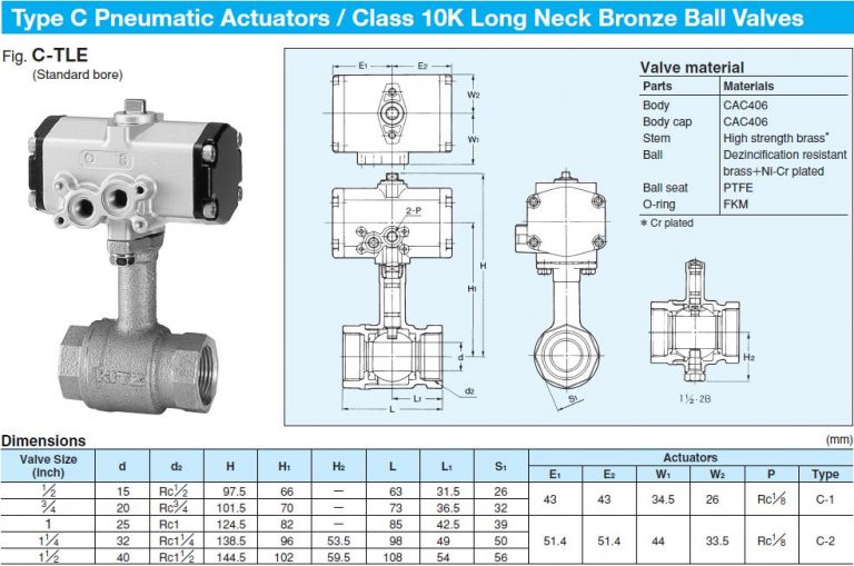 Actuator, KITZ C-TLE - KC Mahanakorn Co.,Ltd.