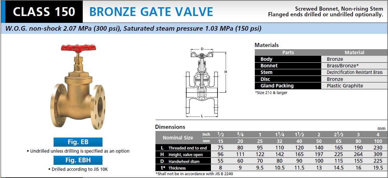 Gate Valve, KITZ EB / EBH - KC Mahanakorn Co.,Ltd.