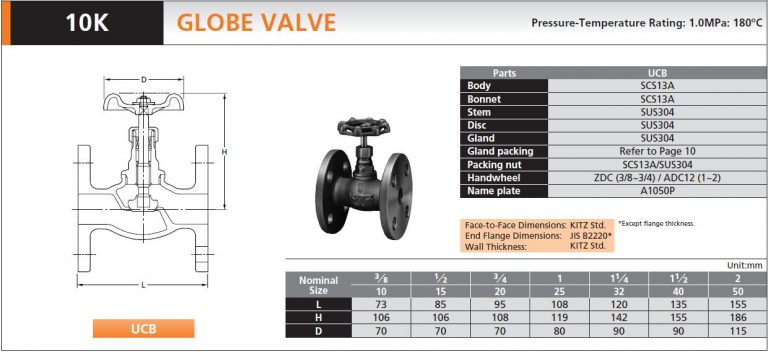 Globe Valve, KITZ UCB - KC Mahanakorn Co.,Ltd.