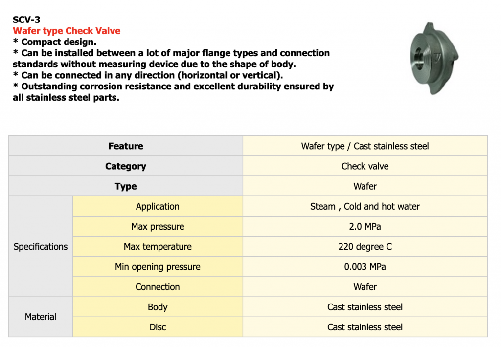 Check Valve, Fluid Control Products, YOSHITAKE SCV-3 - KC Mahanakorn Co ...