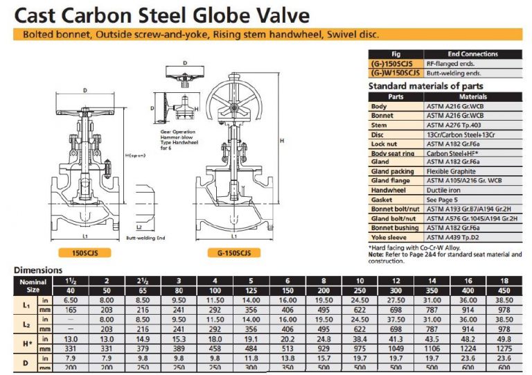 Globe Valve, KITZ G-150SCJS - KC Mahanakorn Co.,Ltd.