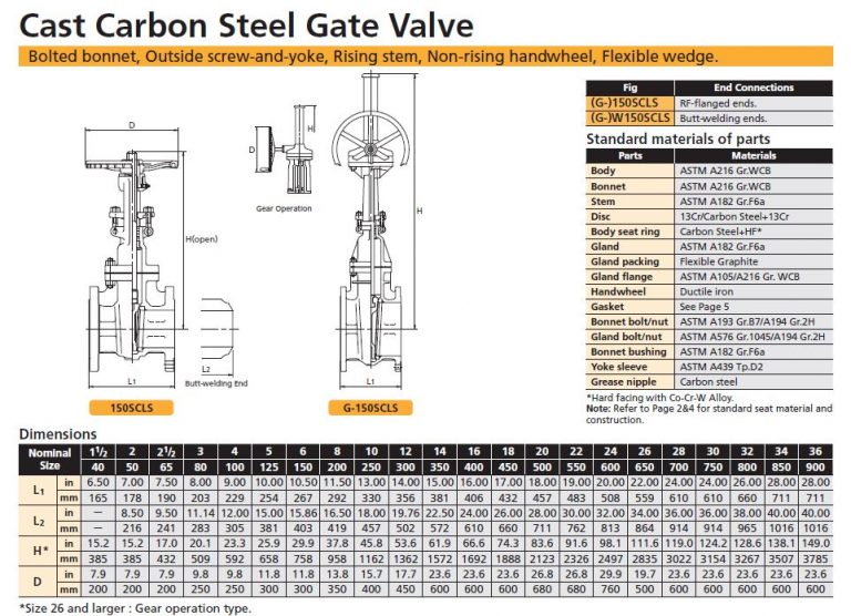 Gate Valve, KITZ 150SCLS - KC Mahanakorn Co.,Ltd.
