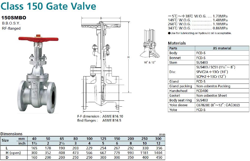 Gate Valve KITZ 150SMBO KC Mahanakorn Co Ltd 