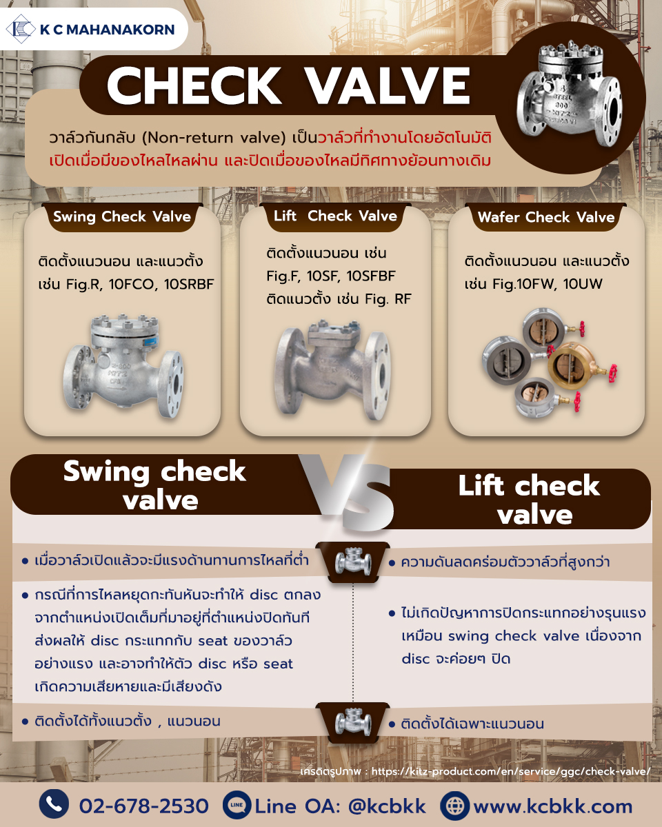 Check Valve แต่ละประเภทแตกต่างกันอย่างไร - KC Mahanakorn Co.,Ltd.