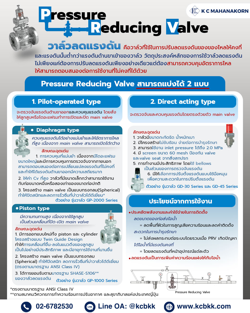 Pressure Reducing Valve หรือวาล์วลดแรงดัน คืออะไร มีกี่ประเภท และมี ...
