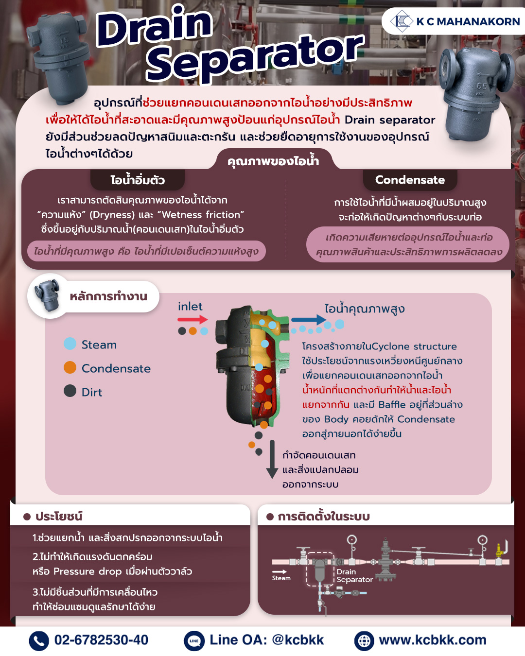 Drain Separator คืออะไร และมีหลักการทำงานอย่างไร - KC Mahanakorn Co.,Ltd.