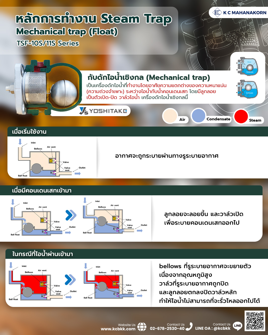หลักการทำงาน Steam Trap แบบ Mechanical trap (Float) - KC Mahanakorn Co ...