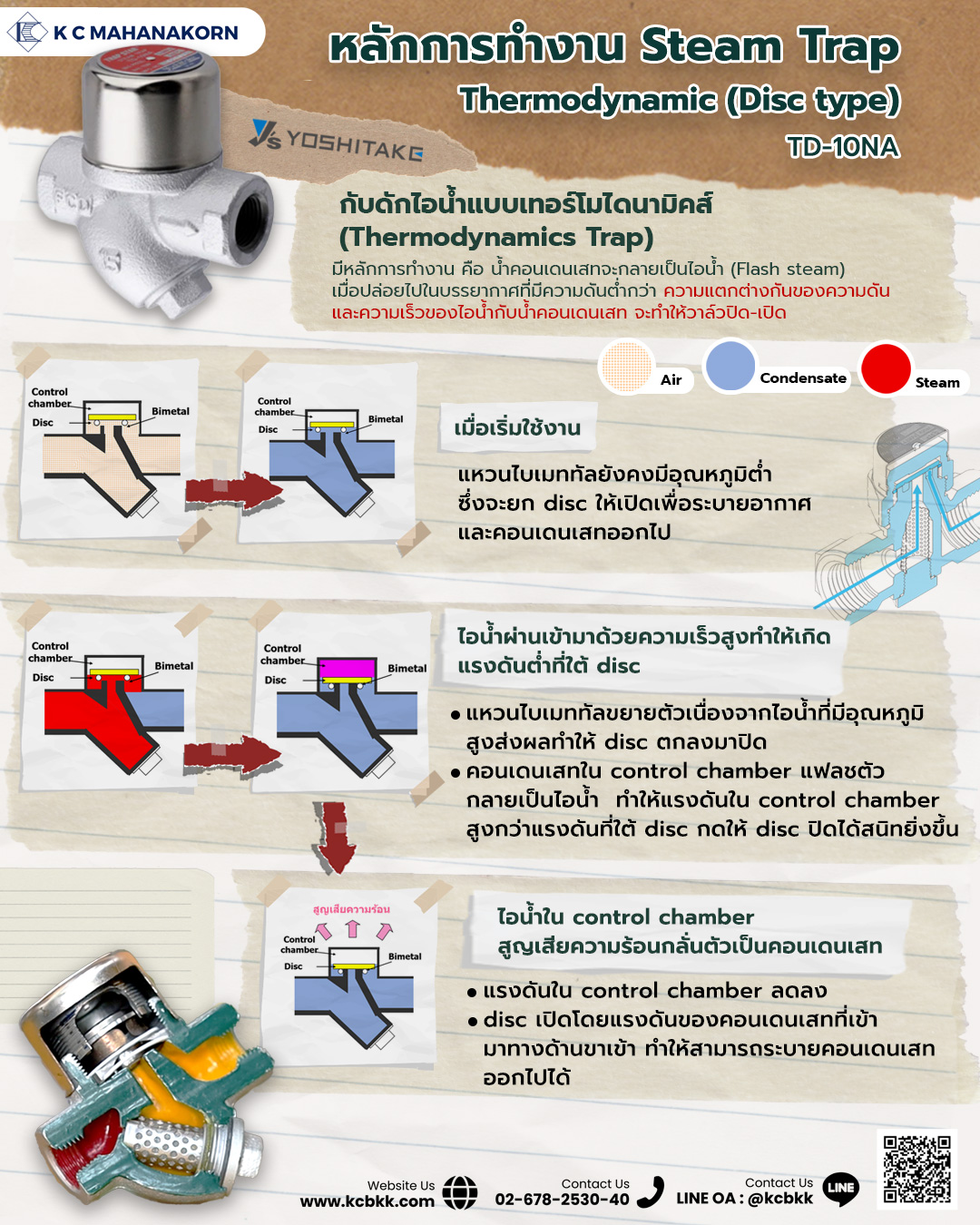 หลักการทำงาน Steam Trap แบบ Thermodynamic (Disc type) - KC Mahanakorn ...