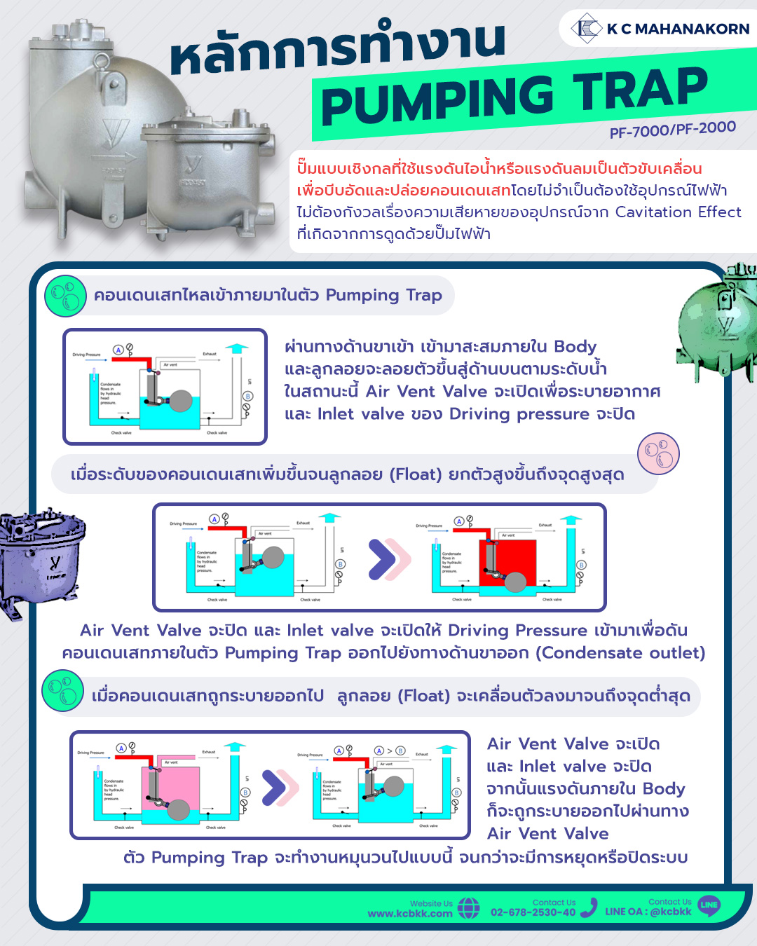 หลักการทำงาน Pumping Trap - KC Mahanakorn Co.,Ltd.