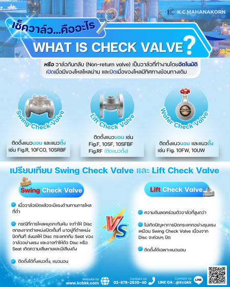 What is Check Valve? - KC Mahanakorn Co.,Ltd.