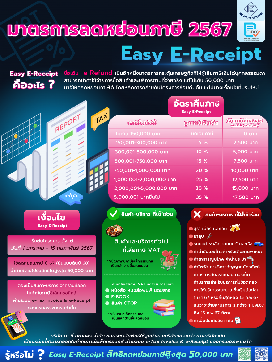 มาตรการลดหย่อนภาษี 2567 Easy E–Receipt - KC Mahanakorn Co.,Ltd.