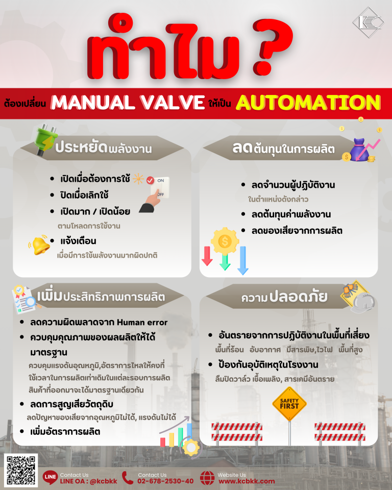 ทำไม ต้องเปลี่ยน Manual Valve ให้เป็น Automation - KC Mahanakorn Co.,Ltd.