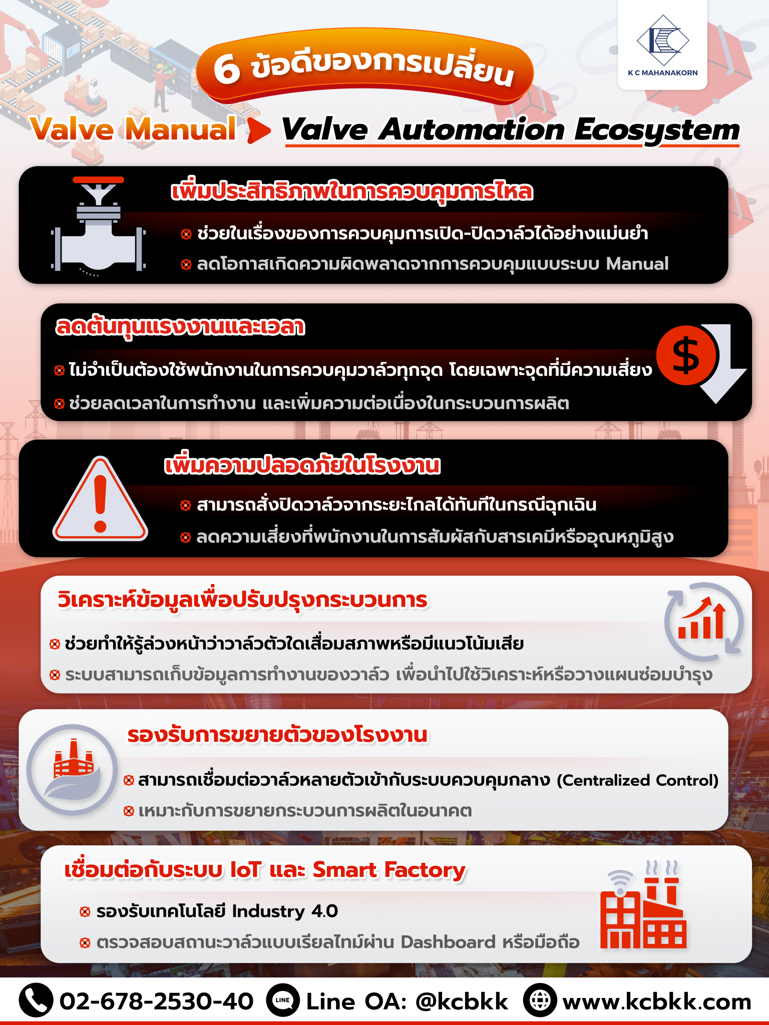 6 ข้อดีของการเปลี่ยน “Valve Manual ️ Valve Automation Ecosystem” - KC ...