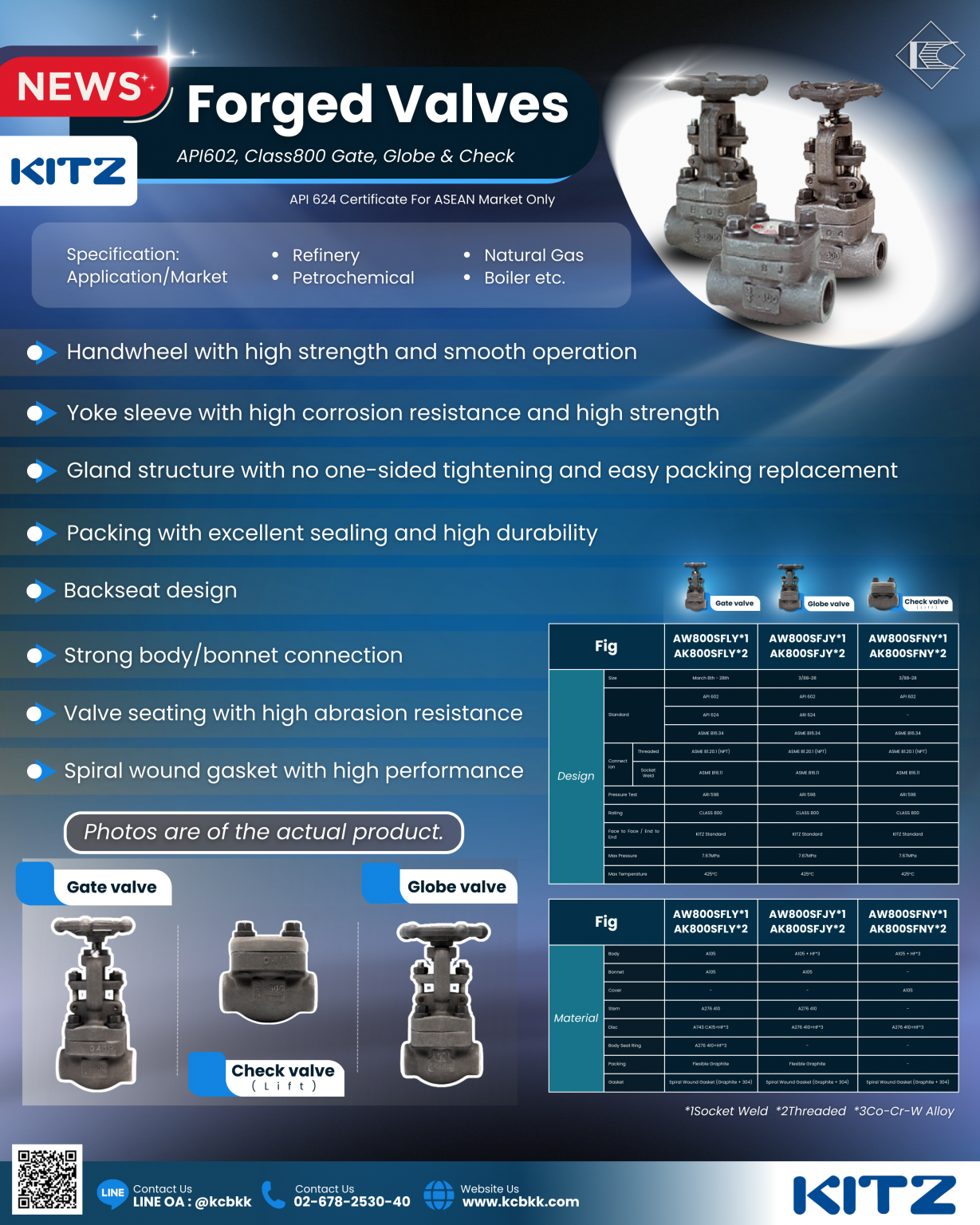 Forged Valves 💙 #KITZ - KC Mahanakorn Co.,Ltd.